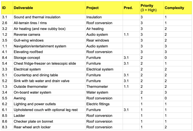 The Master Plan: Let the Conversion Begin – OVERGLAMPER