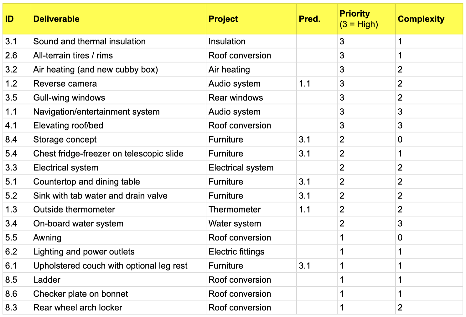 The Master Plan: Let the Conversion Begin – OVERGLAMPER